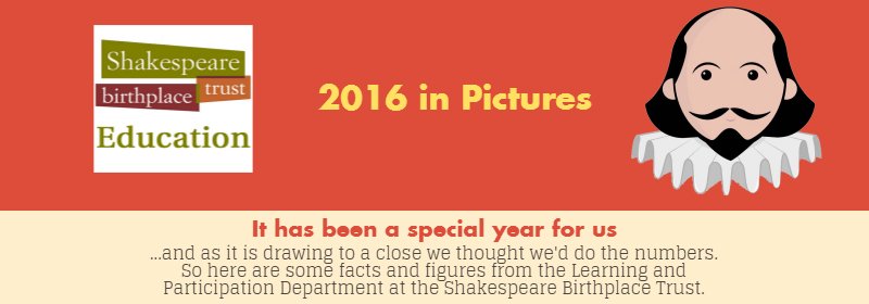 Infographic: Learning 2016 - A Year in Pictures