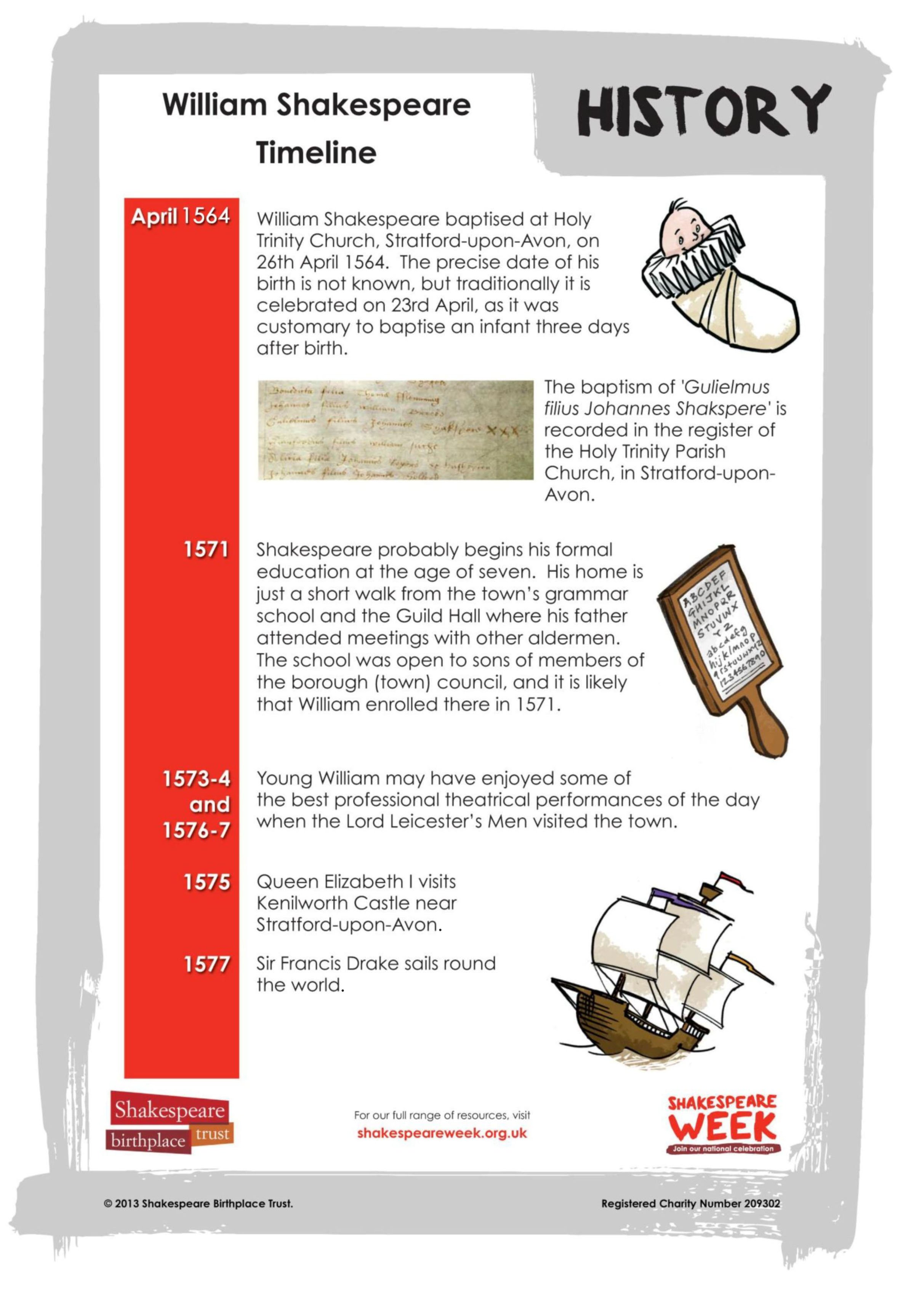 William Shakespeare timeline