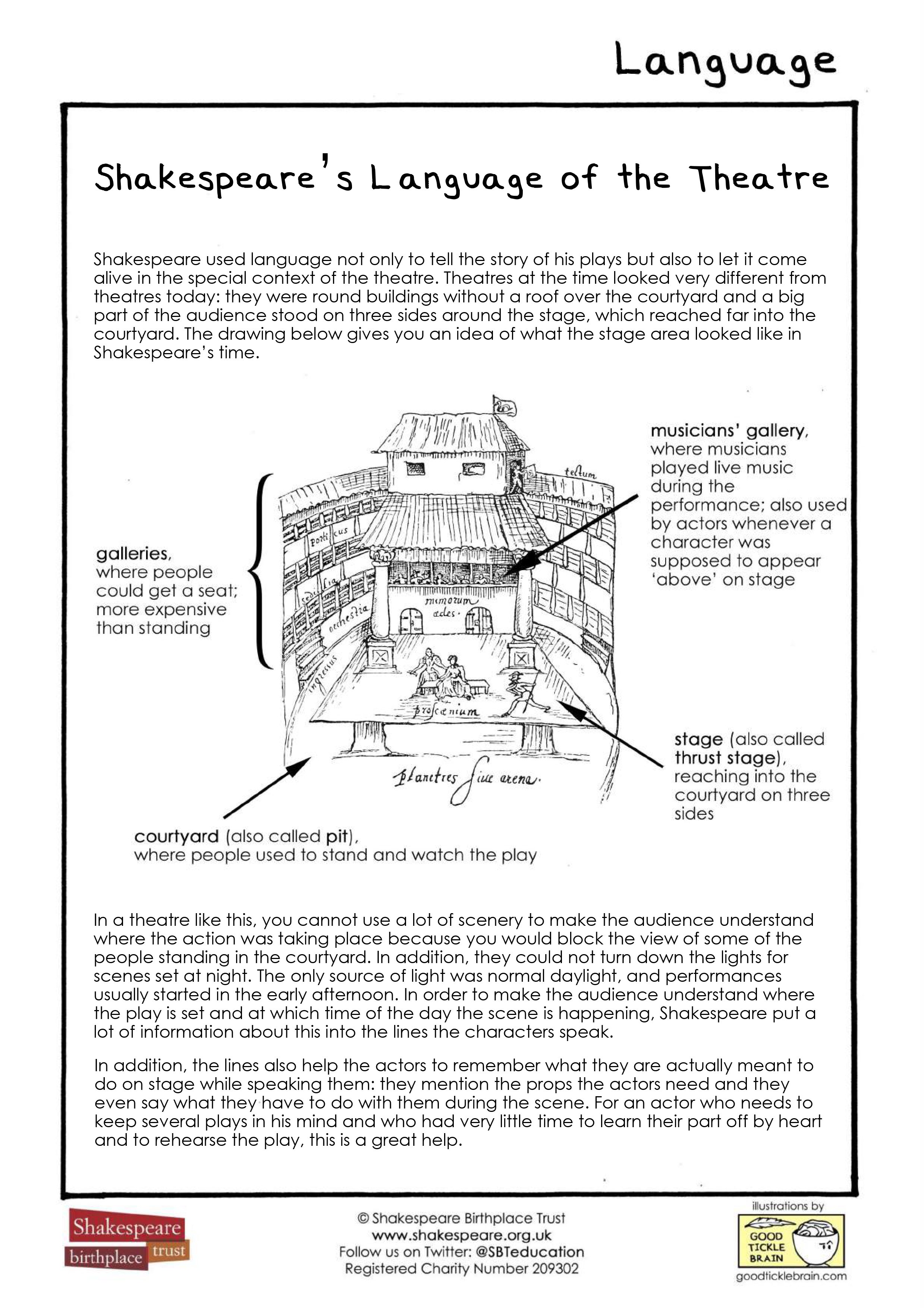 Shakespeare’s Language of the Theatre