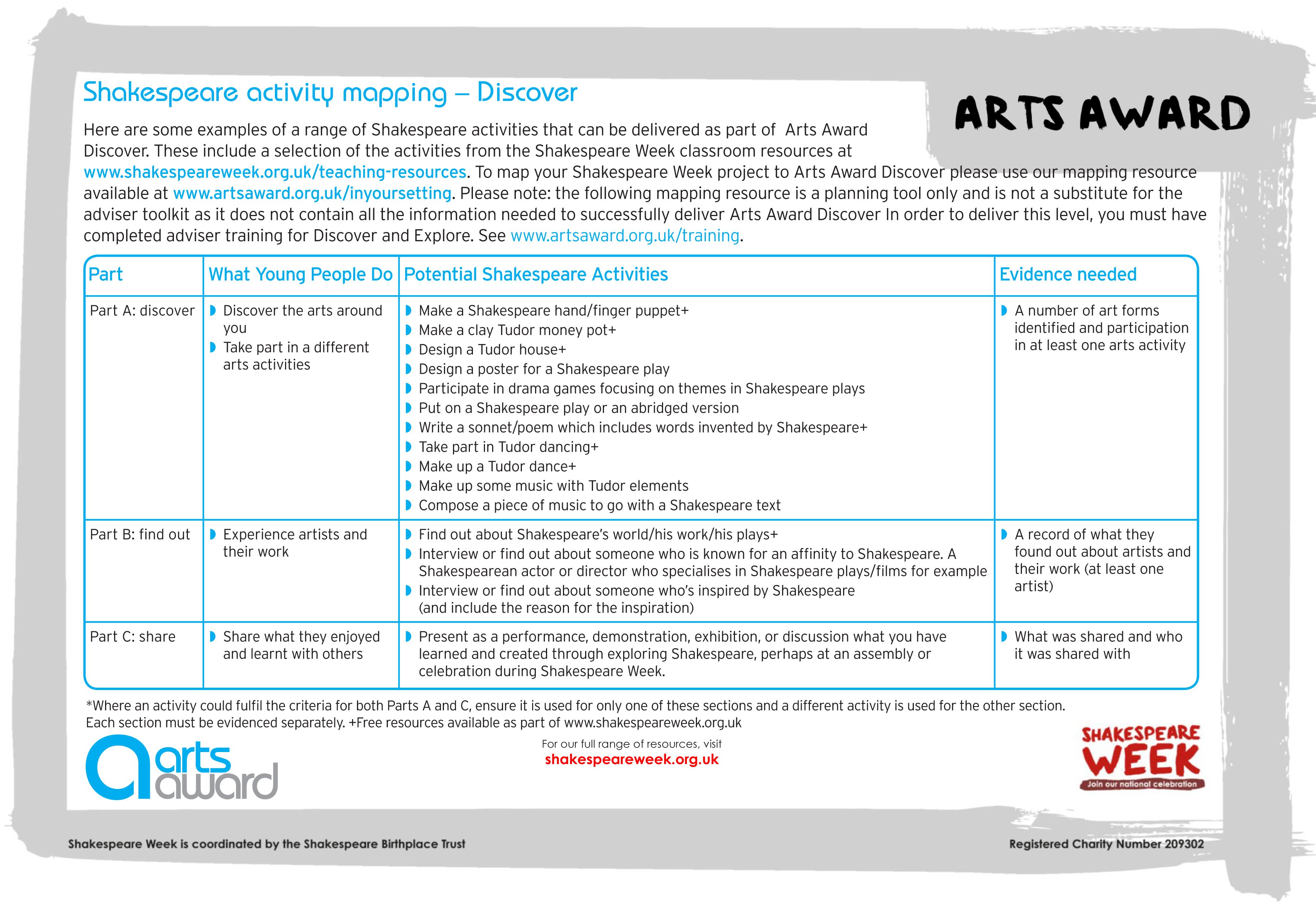 Shakespeare week - Mapping Discover